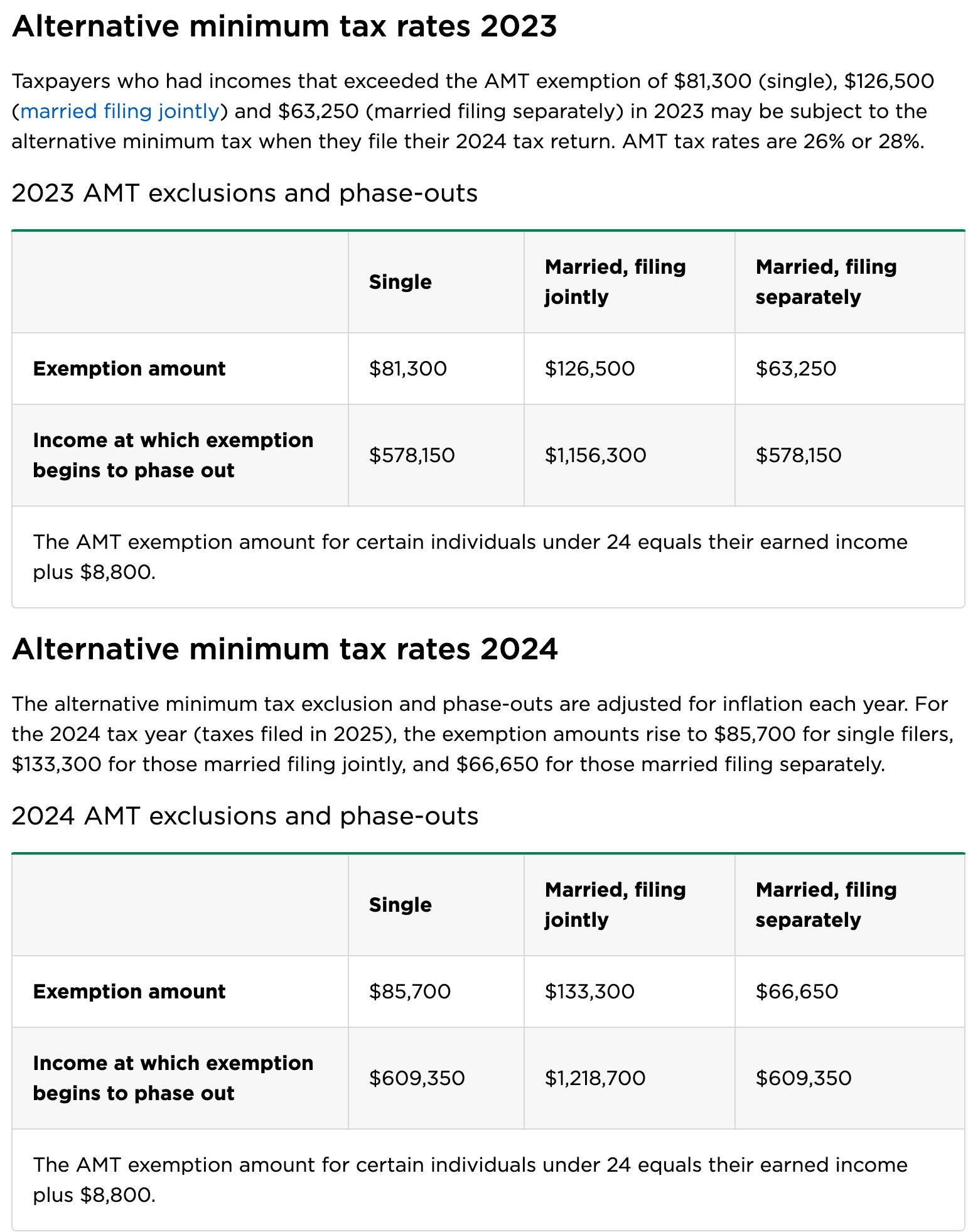 Alternative Minimum Tax Explained (How AMT Tax Works)